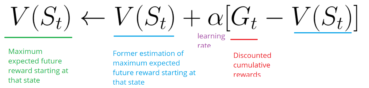 RL-Reinforcement Learning | Blog of Qing