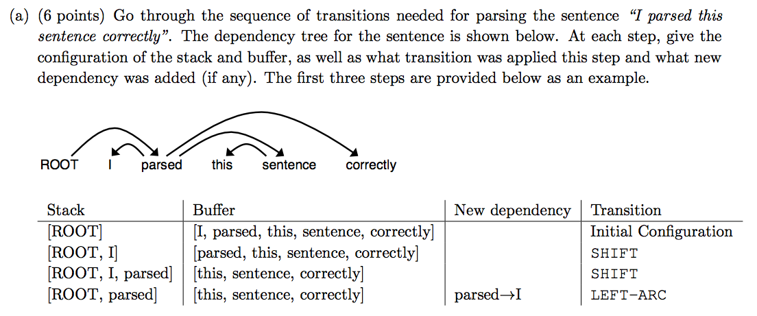 NLP-Dependency Parser | Blog of Qing