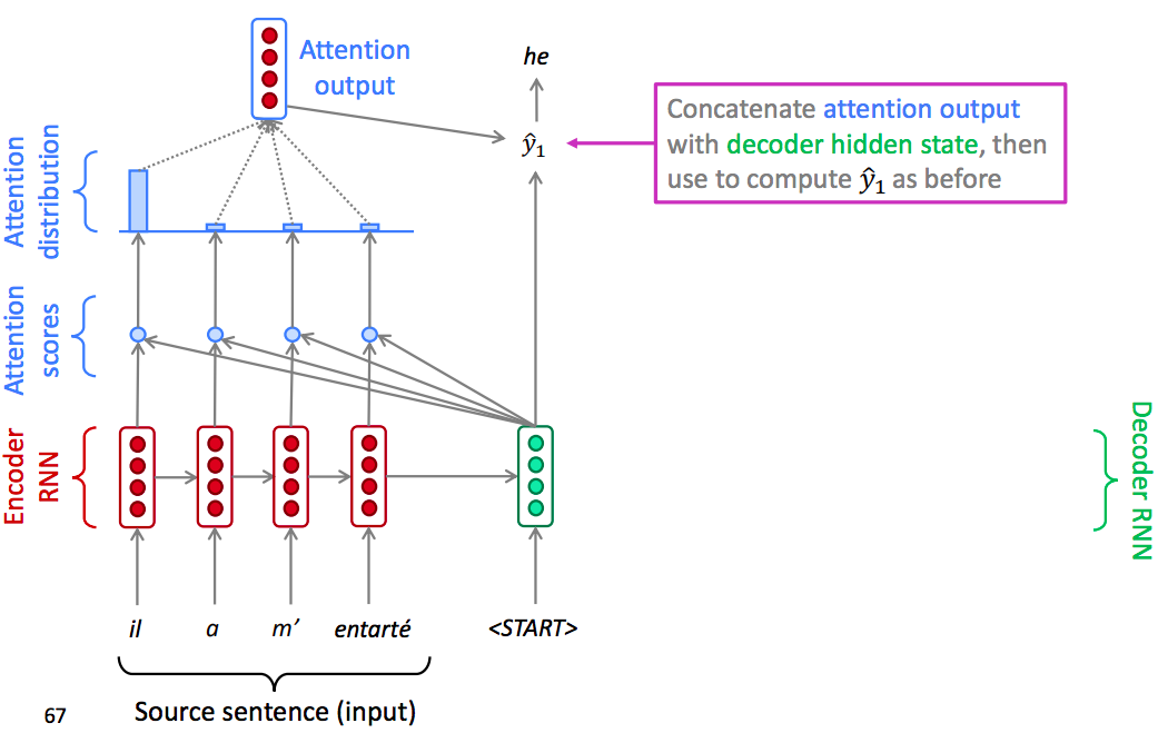 NLP-Seq2Seq | Blog of Qing