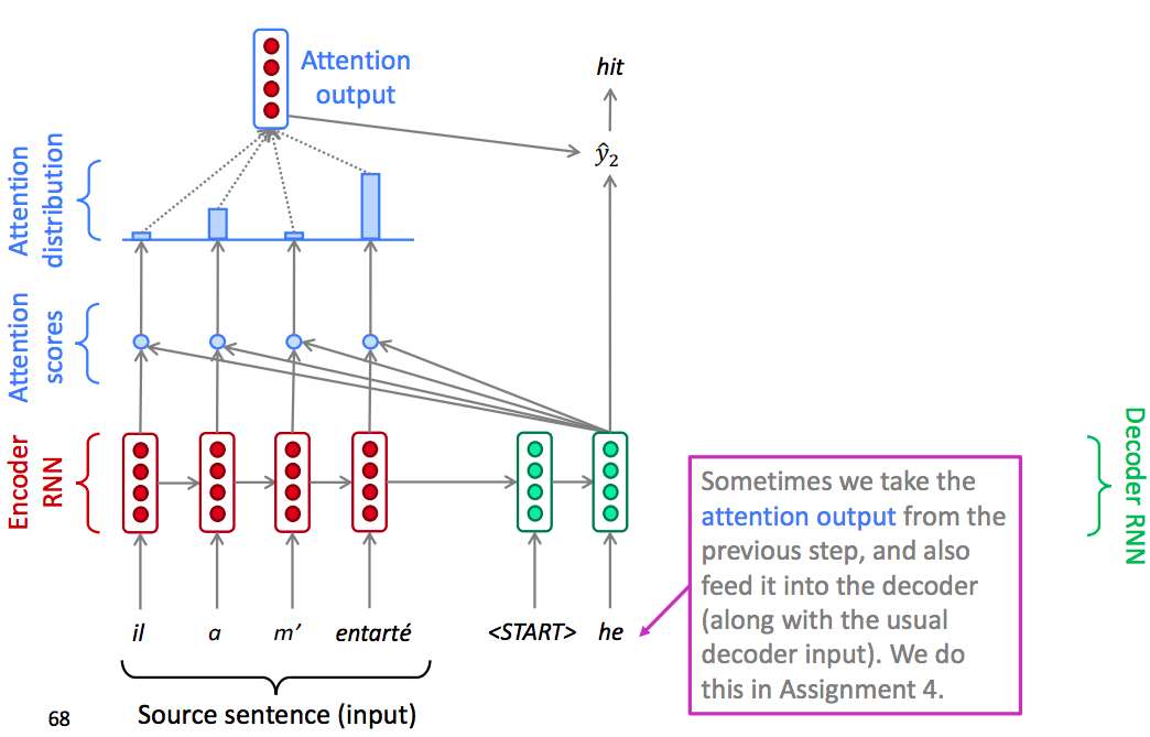 NLP-Seq2Seq | Blog of Qing